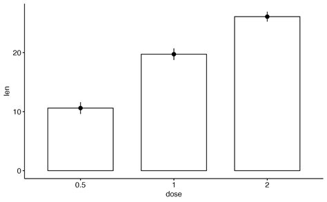 Bar Plot — Ggbarplot • Ggpubr
