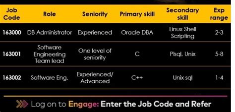 Jainil Trivedi On Linkedin Hiring Makeitamazing