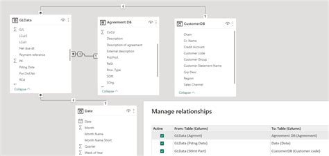 solved customer wise totals are not showing correct microsoft fabric community