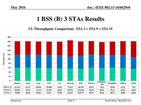Box 5 Calibration Results Ppt Download