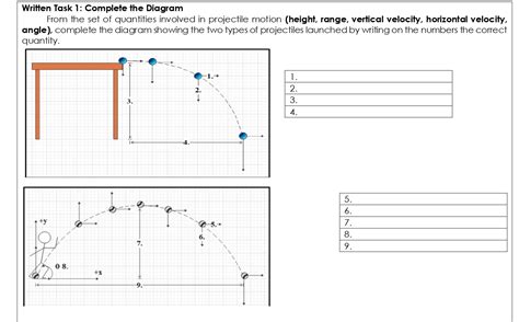 Solved Written Task 1 Complete The Diagram From The Set Of Quantities