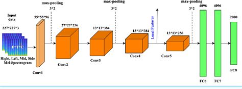 Figure 2 From Effect On Speech Emotion Classification Of A Feature
