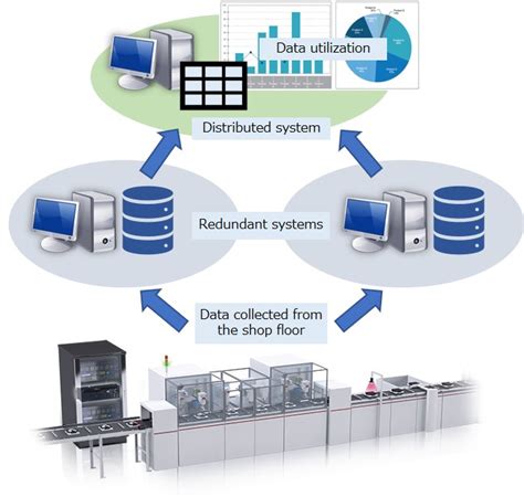 Mitsubishi Electric Renews Scada Lineup
