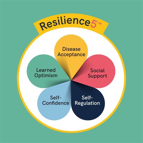 Trellus Elevate® Approach Trellus Health®