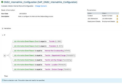 Elevating Internal Transfers Transitions Through S SAP Community