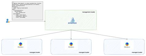 Notifications Projectsveltos Projectsveltos Documentation