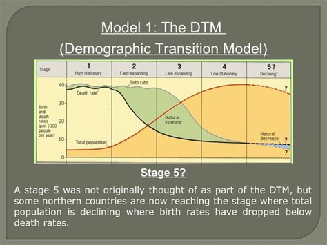 Population Structure Models For Igcse Geography Ppt