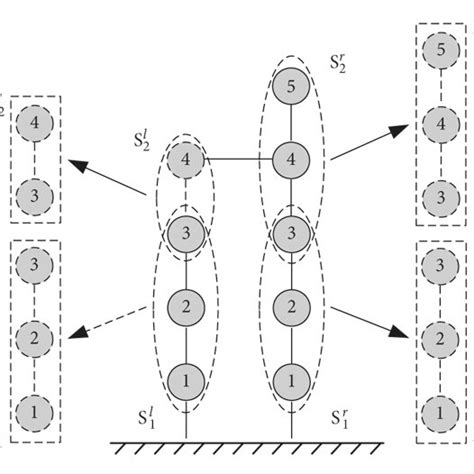 The Design Of Overlapping Decentralized Controller Download