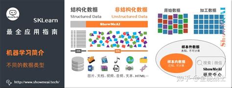 Scikit Learn保姆级入门教程 知乎