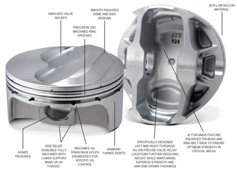 Piston Terminology JE Pistons