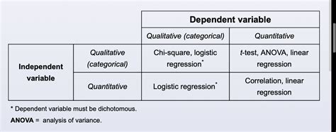 Could Someone Explain These Statistical Tests To Me Basically When One