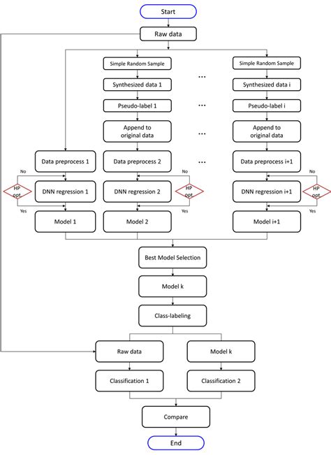Experimental Workflow Illustrating The Overall Procedure Download