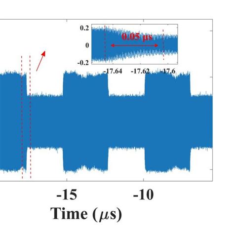 A The Frequency Spectrum Of The Generated Signal With A Broadband And Download Scientific