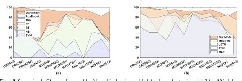Figure 1 From A Multi View Framework For Bgp Anomaly Detection Via