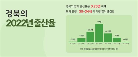 경북여성정책개발원 통계사이트