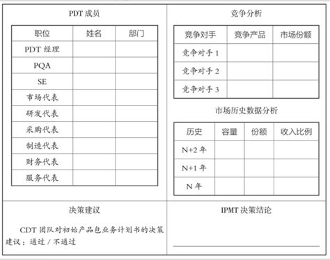 揭秘华为如此多成功项目的产品关键——charter模板 项目管理 禅道项目管理软件