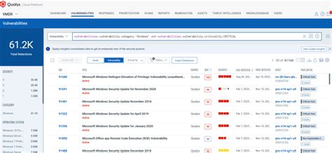 Elevate Your Security Posture Implementing Cis Top 18 Controls Through