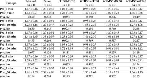 MEP Of Both Sides Before Vs After Surgery And Stimulation Intervention Download Scientific