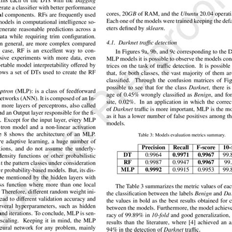 Typical Architecture Of A Dt Model Download Scientific Diagram