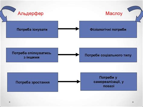 Мотивування персоналу презентация онлайн
