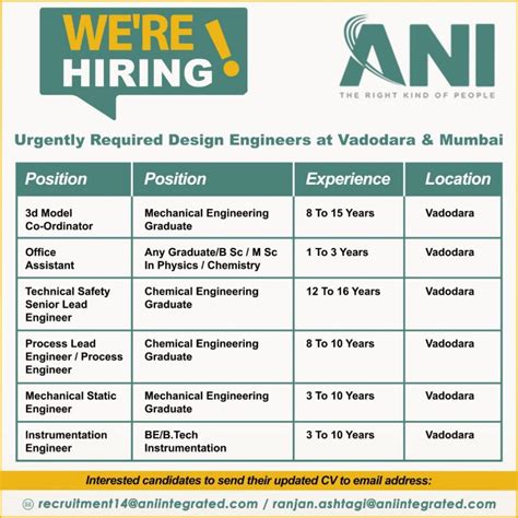 Avani Thakor On Linkedin We Are Hiring Following Positions Intrested Candidates Share Your Cv