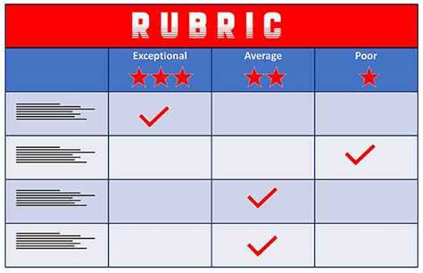 Assessing Project Based Learning Project Pals