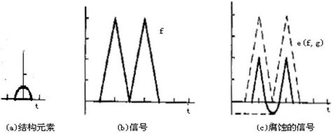 morphological filtering based electrical imaging reservoir fracture and