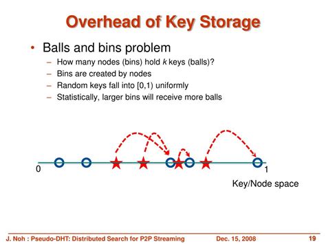 Ppt Pseudo Dht Distributed Search Algorithm For P2p Video Streaming