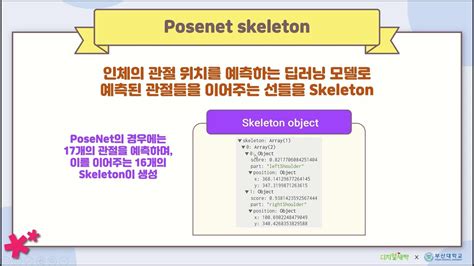 디지털쌔싹 인터랙티브 Ai 창의융합프로젝트 강좌소개 Edwith