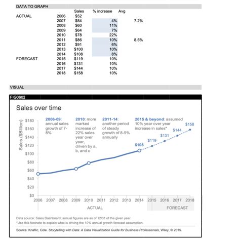 Solved Data Source Sales Dashboard Annual Figures Are As Chegg
