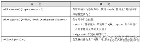 Python Qt Gui设计：窗口布局管理方法【强化】（基础篇—6） 知乎