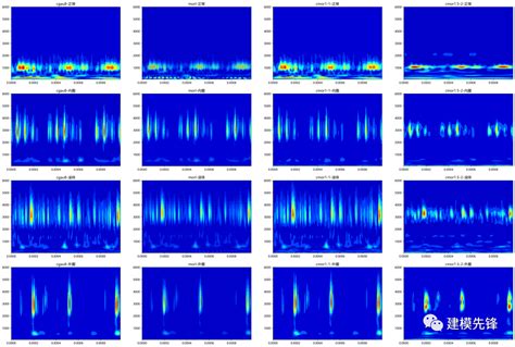 Python轴承故障诊断之连续小波变换CWT介绍 电子发烧友网 Python轴承故障诊断之连续小波变换CWT介绍 电子发烧友网