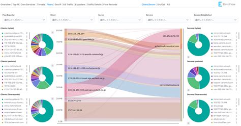 Elastiflowとkibanaを組み合わせてnetflowのデータを分析してみる Nishiの独り言