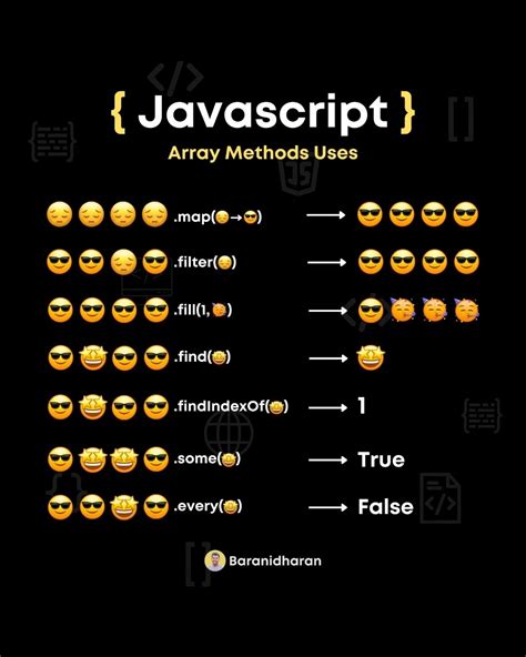 manipulating array in javascript nauman rashid posted on the topic