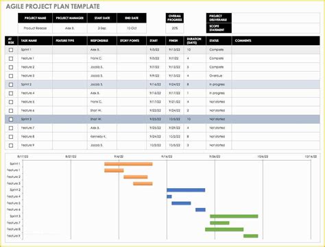 Agile Project Management Templates Free Of Agile Capacity Planning