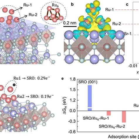 Crystal Structure Of Fresh Sr2ruo4 Single Crystals A Three Dimensional