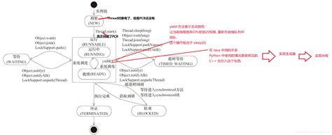 Javaweb——线程的状态及状态的转移状态转移javaweb Csdn博客