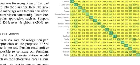 Confusion Matrix Of The Knn Classifier Along With Hog Feature