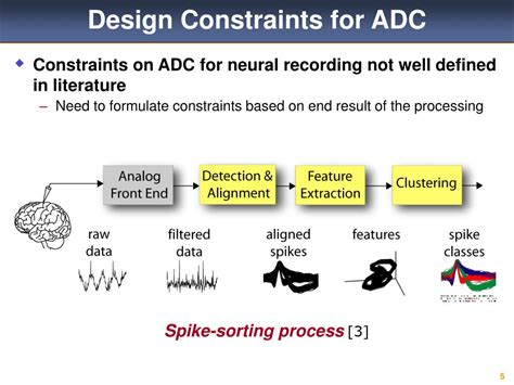Ppt Analysis And Modeling Of Neural Recording Adc Powerpoint
