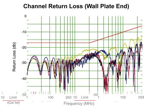 What Is Return Loss Why Is It Important Quabbin Wire And Cable