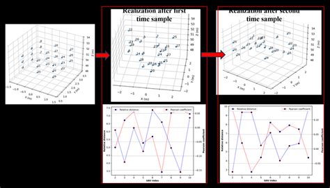 relative distances in meters of uav indexed 1 with other uav nodes