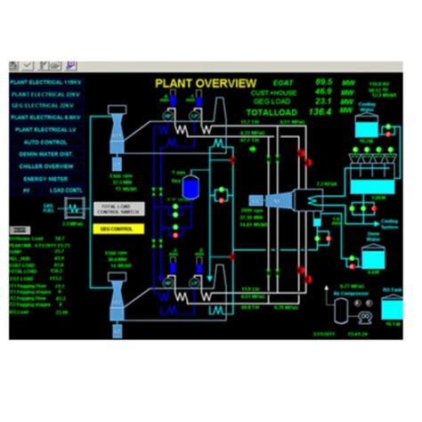 Wall Mount SCADA System For Solar Power Plant Monitoring Capacity Upto 100mw At 100000 In Noida