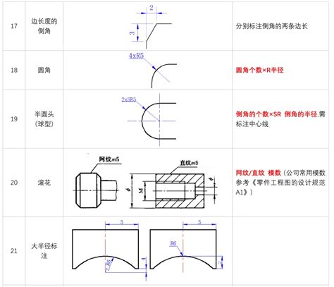 47个典型结构的尺寸标注示例，全是实用干货 图纸 排版 求职