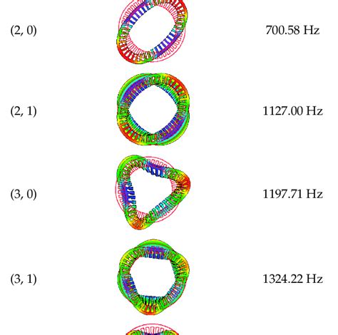 Modal Shapes And Frequencies Download Table