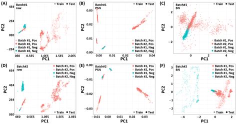 SERSNet Surface Enhanced Raman Spectroscopy Based Biomolecule Detection Using Deep Neural Network