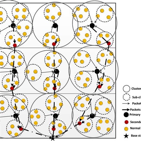 Proposed Tsc Development Stages Download Scientific Diagram