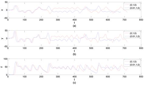 Wind Power Prediction Considering Nonlinear Atmospheric Disturbances