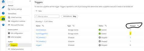 Automated Way To Identify The Dependencies On A Trigger In An Azure