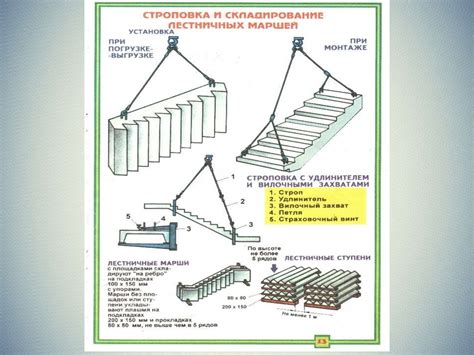Профессия стропальщик. Общие требования - презентация онлайн