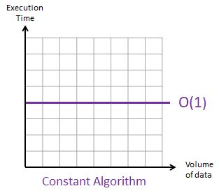 Big-O Notation Simplified: Guide to Algorithm Efficiency